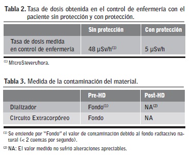 Hemodiálisis a un paciente en tratamiento con yodo radioactivo I-131