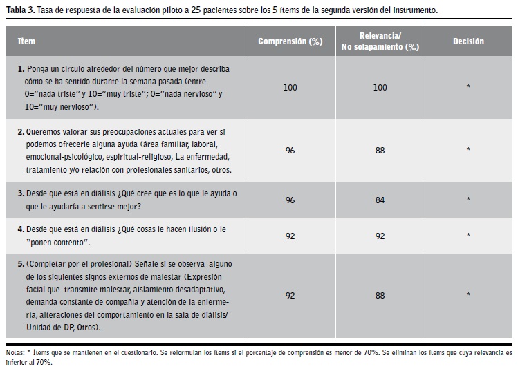 Desarrollo de un instrumento para la evaluación del malestar emocional ...