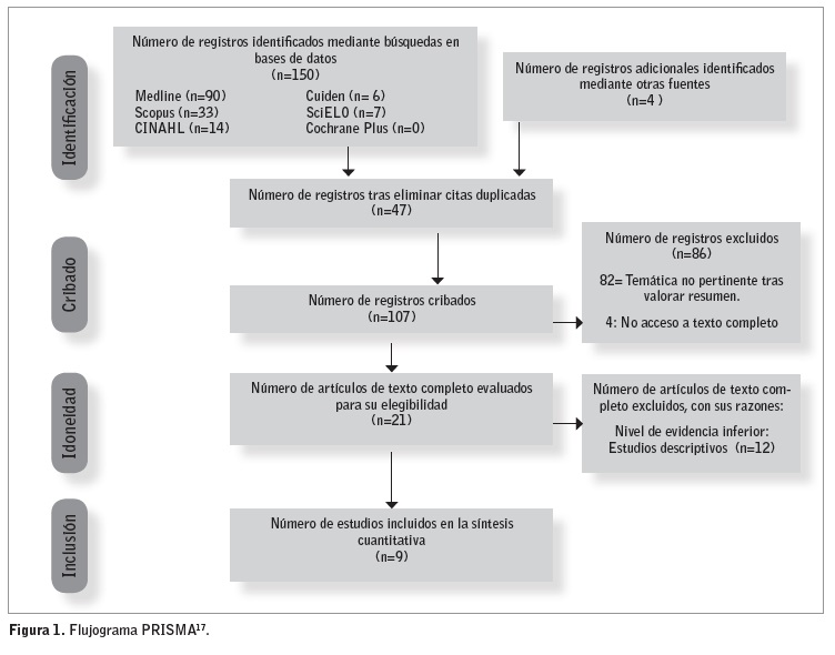 Percepción del dolor según el modo de punción de la fístula ...