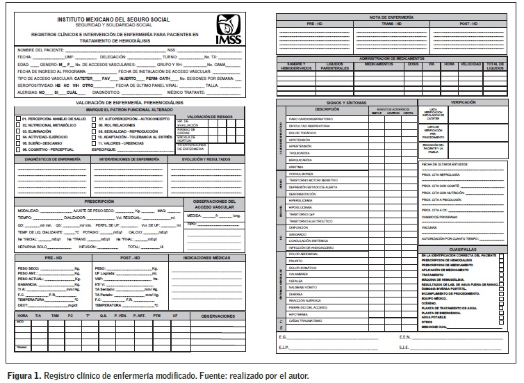 Diseño y validación de un nuevo registro clínico de enfermería, para la ...